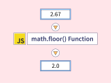 Javascript Math Floor Function With Examples Scaler Topics