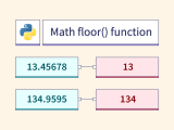Math Floor Function In Python Scaler Topics