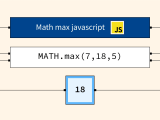 Math Max Javascript Scaler Topics