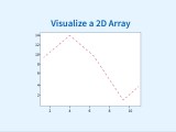 How To Visualize A 2d Array Scaler Topics