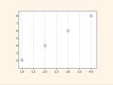 How To Add A Matplotlib Grid On A Figure Scaler Topics