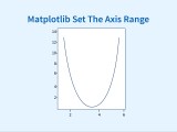 Matplotlib Set The Axis Range Scaler Topics