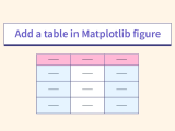 How To Add A Table In Matplotlib Figure Scaler Topics