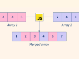 Merge Array In Javascript Scaler Topics