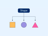 Method Hiding In Java Scaler Topics