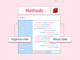 Ruby Methods Scaler Topics