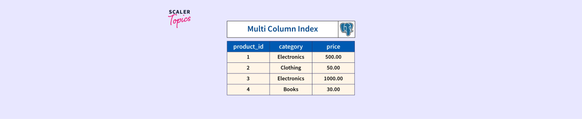Optimizing PostgreSQL with Multi-Column Indexes- Scaler Topics