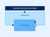 Nested For Loop