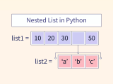 What Is A Nested List In Python Scaler Topics