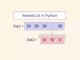 Comparing Python Nested Lists Flattening Nested Lists In Python An