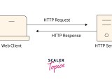 Complete Guide To Java Networking Scaler Topics