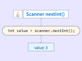 Scanner Nextint Java Scaler Topics