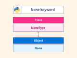 Python For Beginners A Comprehensive Guide To Getting Started With