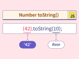Javascript Number Tostring Scaler Topics