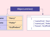 Object Entries Method Javascript Scaler Topics