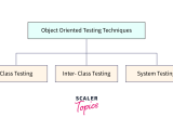 Object Oriented Testing In Software Testing Scaler Topics