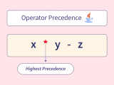 Operator Precedence In Java Scaler Topics
