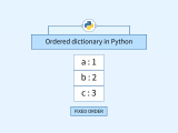 What Is Ordered Dictionary In Python Scaler Topics