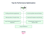 Other Node Performance Optimization Techniques Scaler Topics