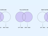 Sql Outer Join Scaler Topics