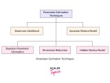 Mathematics For Machine Learning Scaler Topics