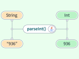 Parseint In Java Scaler Topics