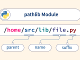 Pathlib Python Module Scaler Topics