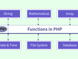 Php Functions Scaler Topics