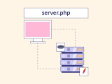 Php Server Scaler Topics