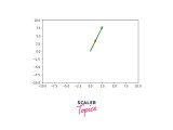 How To Plot A 2d Vector Field In Matplotlib Scaler Topics