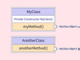 Private Constructor In Java Scaler Topics