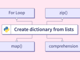 Python Programs To Create Dictionary From Lists Scaler Topics