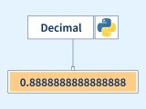 Python Decimal Module Scaler Topics