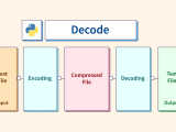Python Decode Function Scaler Topics