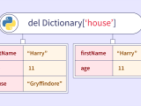 How To Use Python Del Statement Scaler Topics
