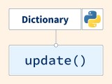 Python Dictionary Update Scaler Topics