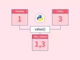 Python Dictionary Values Scaler Topics