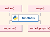 Python Functools Module Scaler Topics