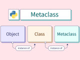 What Is Python Metaclass Scaler Topics