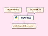 Moving Files With Python An Easy Guide To File Manipulation