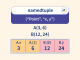 What Is A Namedtuple In Python Scaler Topics