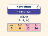 Namedtuple Python 3 Namedtuple With A Typevar Issue 588