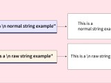 How To Use Python Raw String Scaler Topics