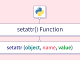 Python Setattr Function Scaler Topics