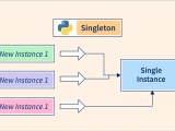 What Is Python Singleton Method Scaler Topics