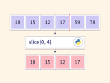 Slice In Python Scaler Topics