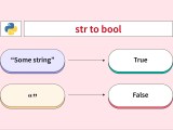 Python Program To Convert Str To Bool Scaler Topics