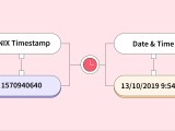 Python Timestamp To Datetime Conversion Program Scaler Topics
