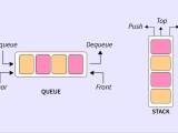 Implement Queue Using Stack Scalar Topics