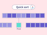 Quick Sort In Java Scaler Topics